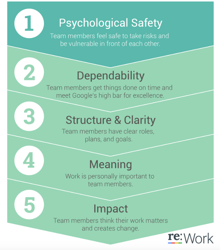What is Psychological Safety? - Psych Safety