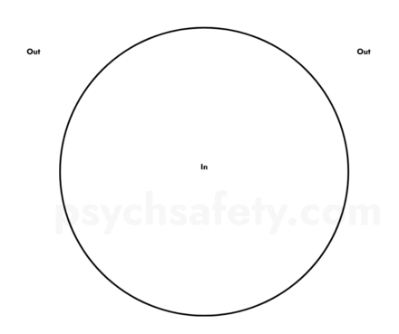 Free Resources on Psychological Safety - Psych Safety
