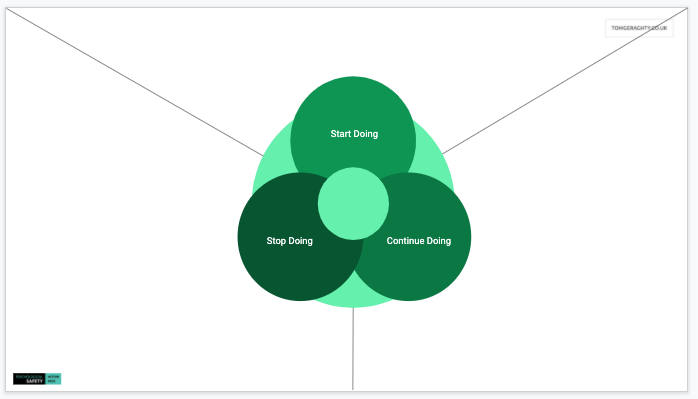 Workshop Activities to Build Psychological Safety - Psych Safety