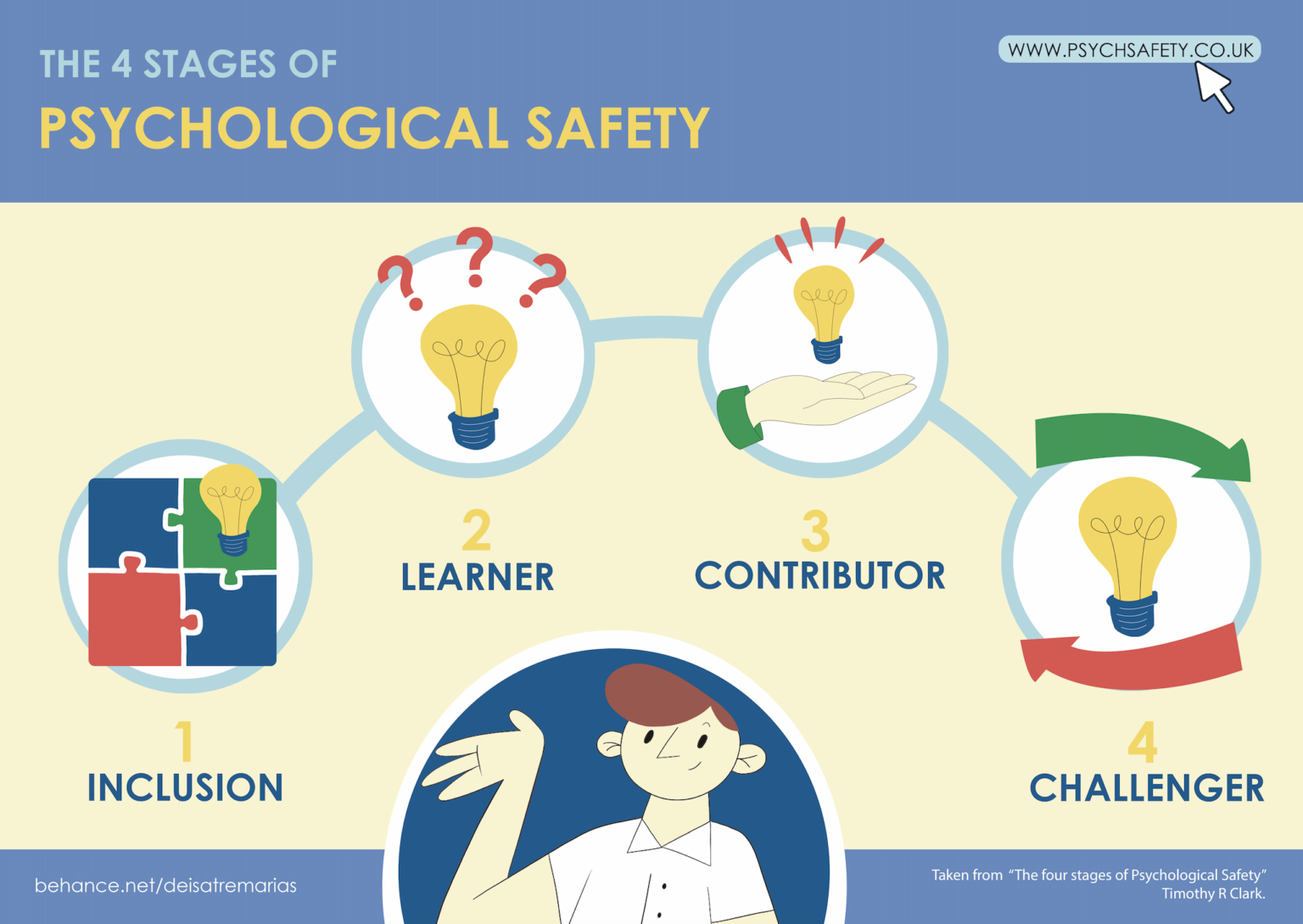 Psychological Safety Presentation - Psych Safety