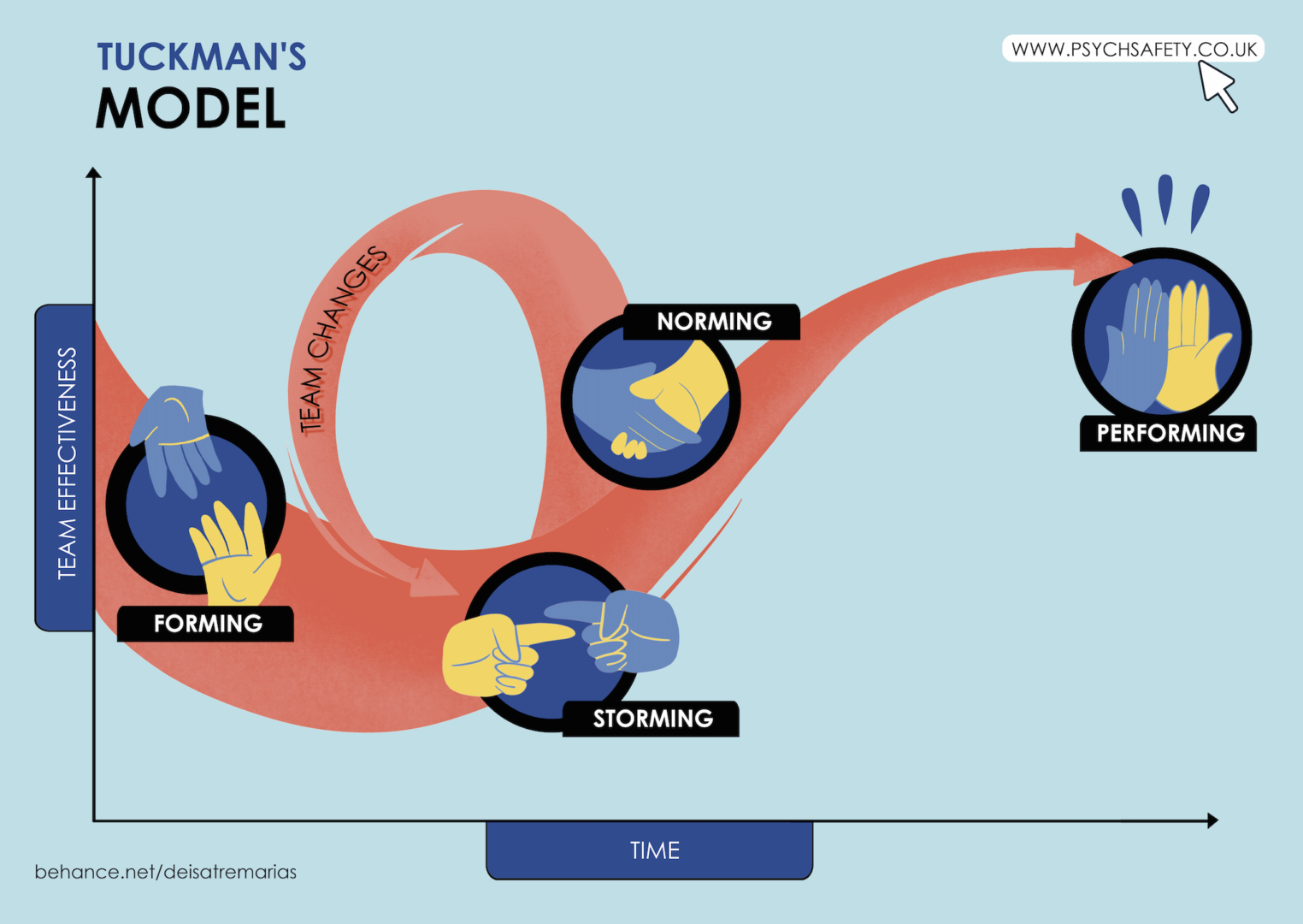 Psychological Safety Poster Pack - Psych Safety