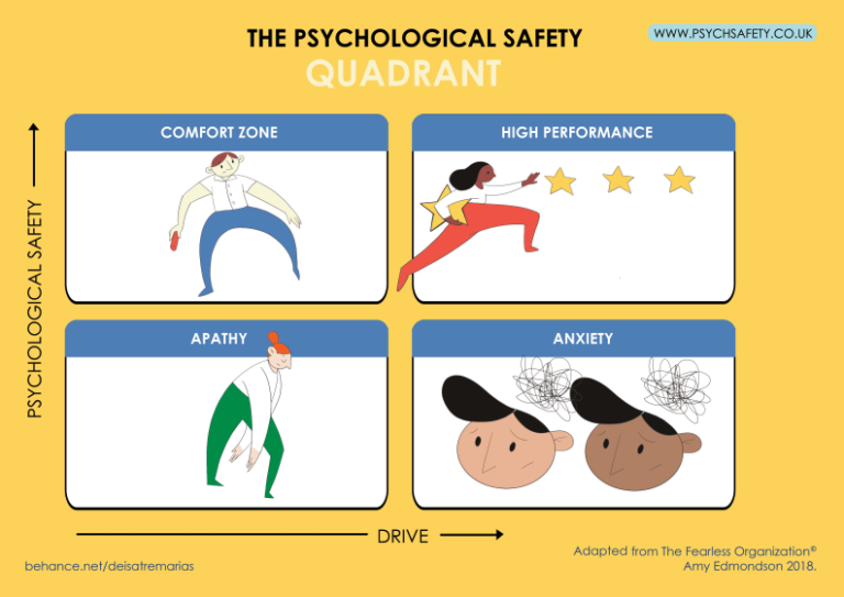 Psychological Safety Quadrant - Psych Safety