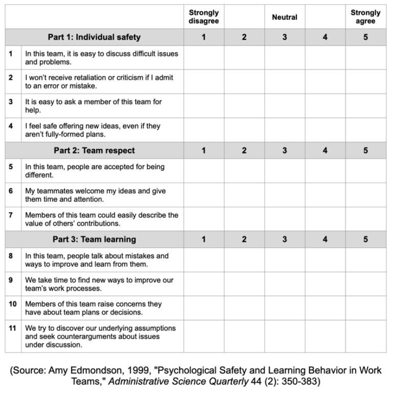 Measuring Psychological Safety - Psych Safety