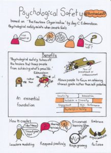 Organisational Learning & Learning Methods - Psych Safety