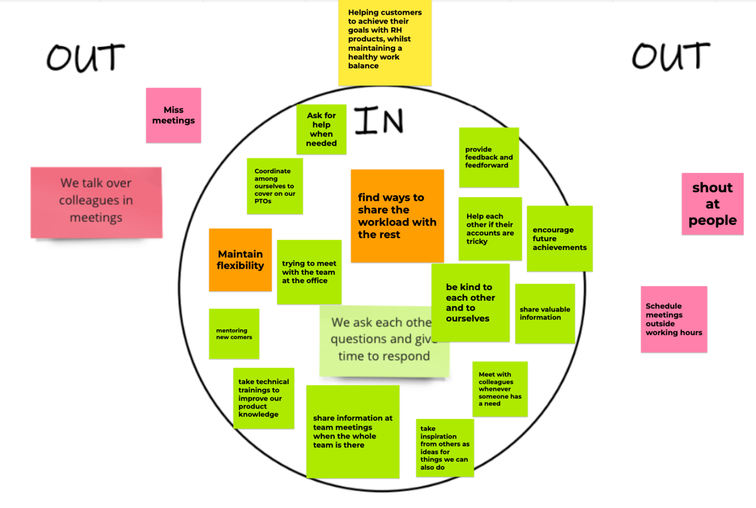 The Circle of Safety - Psych Safety
