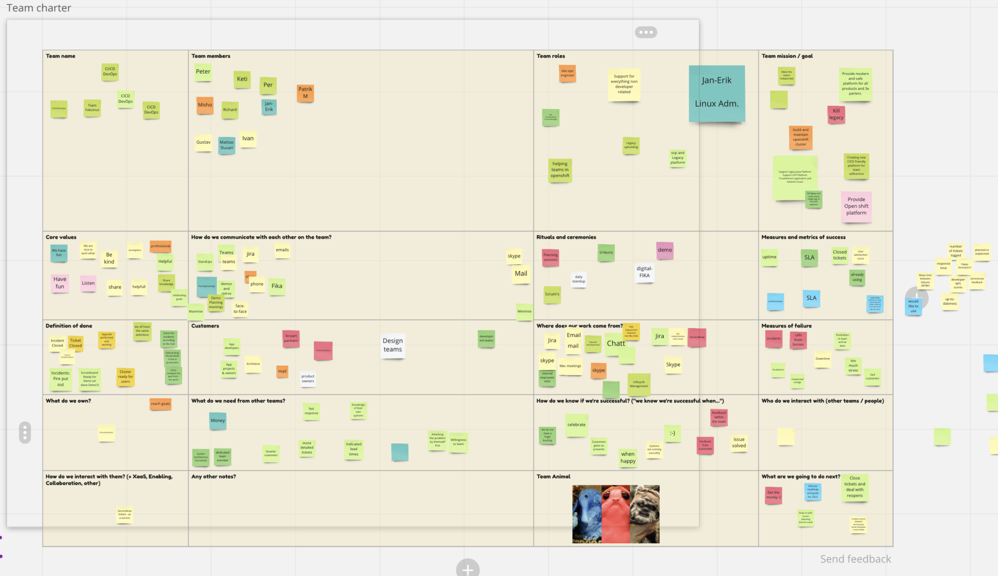 Team Charter Canvas and Template - Psych Safety