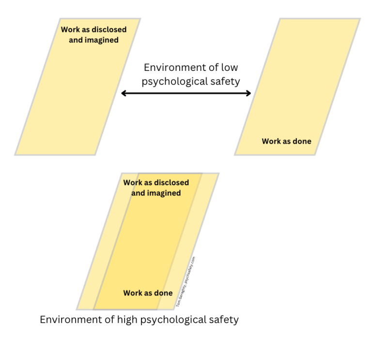 What is Psychological Safety? - Psych Safety
