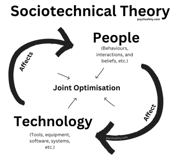 Sociotechnical Theory - Psych Safety
