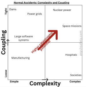 Normal Accidents - Psych Safety