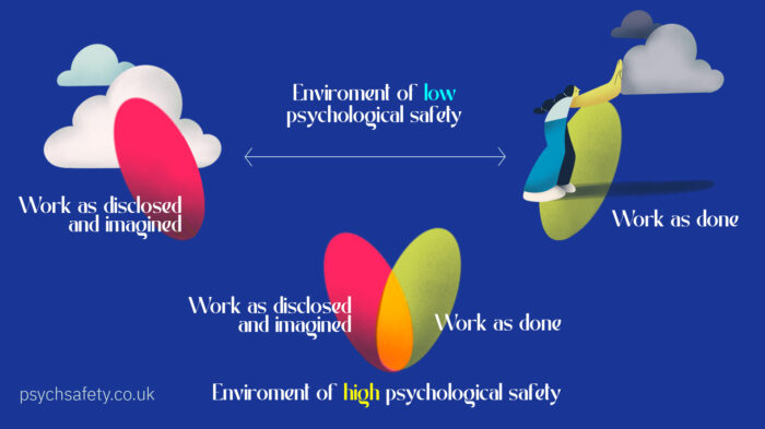 Work as Imagined vs Work as Done - Psych Safety