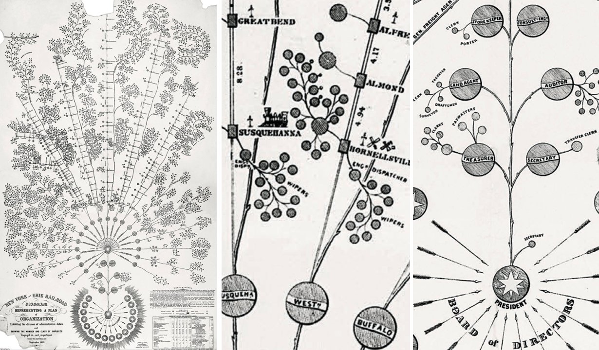 The First Organisational Chart - Psych Safety