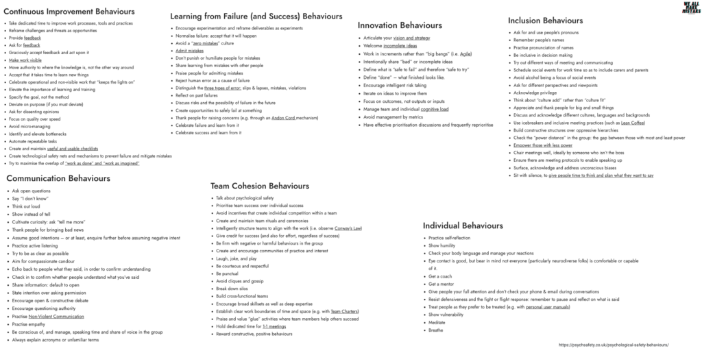 Free Resources on Psychological Safety - Psych Safety