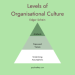 Edgar Schein's Three Layers of Organisational Culture - Psych Safety