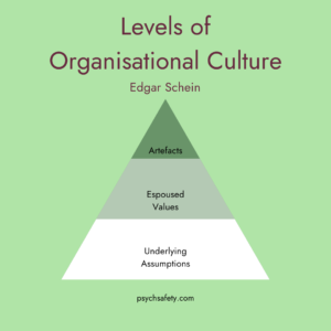 Edgar Schein's Three Layers of Organisational Culture - Psych Safety