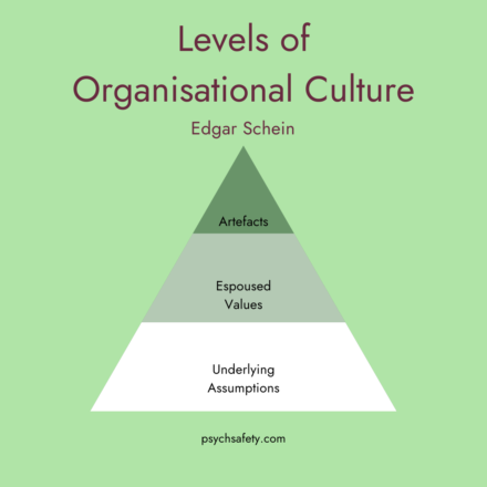 Edgar Schein's Three Layers of Organisational Culture - Psych Safety