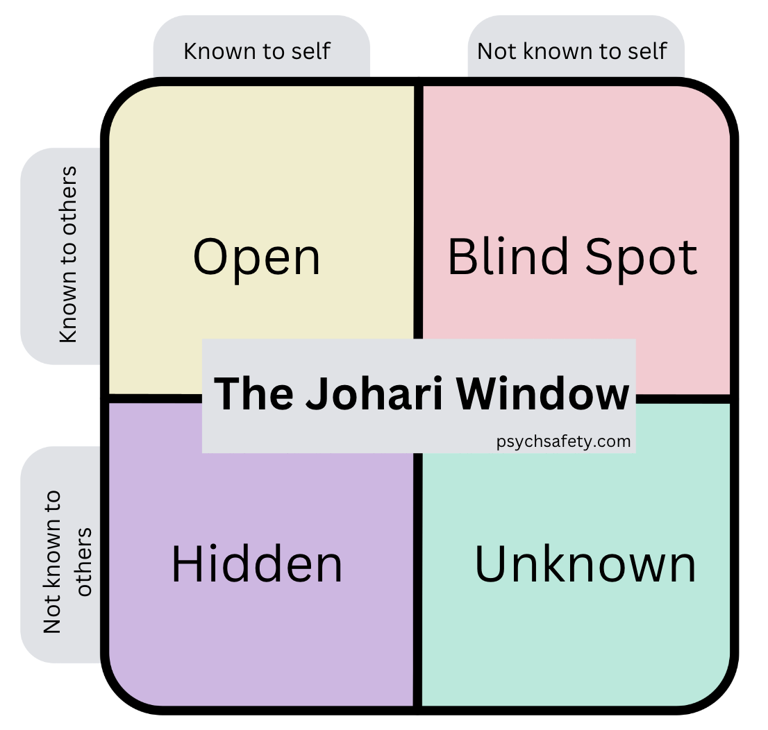 The Johari Window - Psych Safety