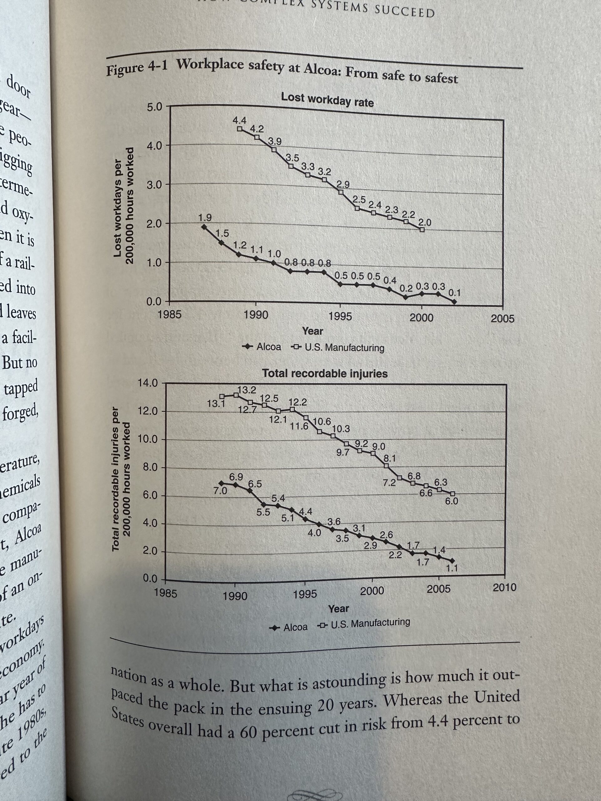 Paul O’Neill: A Psychological Safety Success Story - Psych Safety