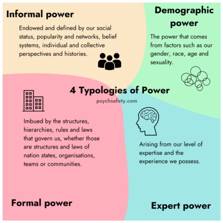 Types of Power - Psych Safety