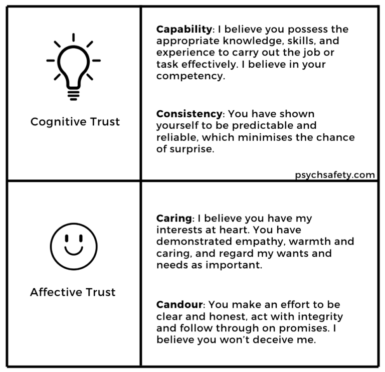 The Difference Between Trust And Psychological Safety - Psych Safety