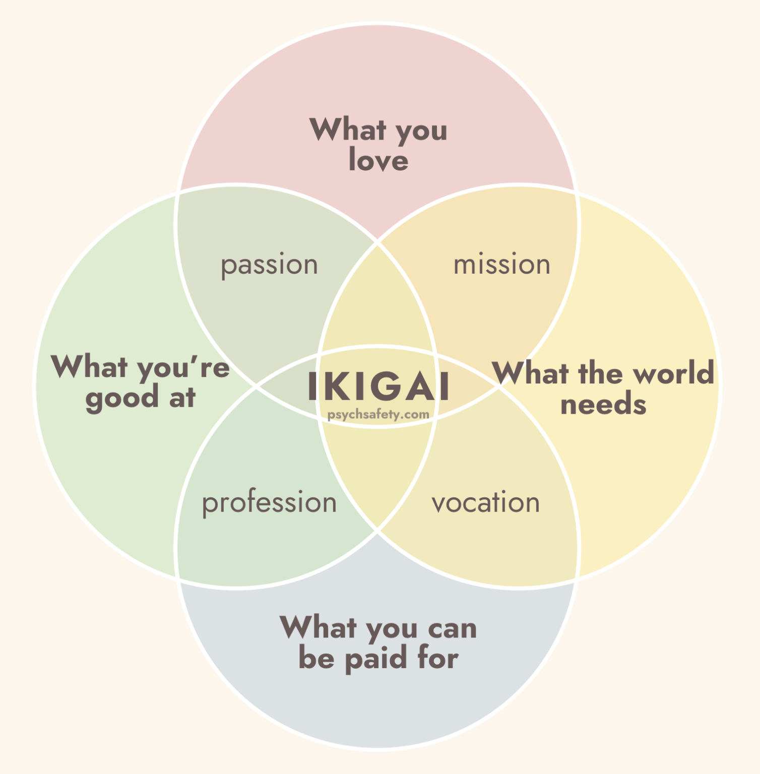 Ikigai - Psych Safety