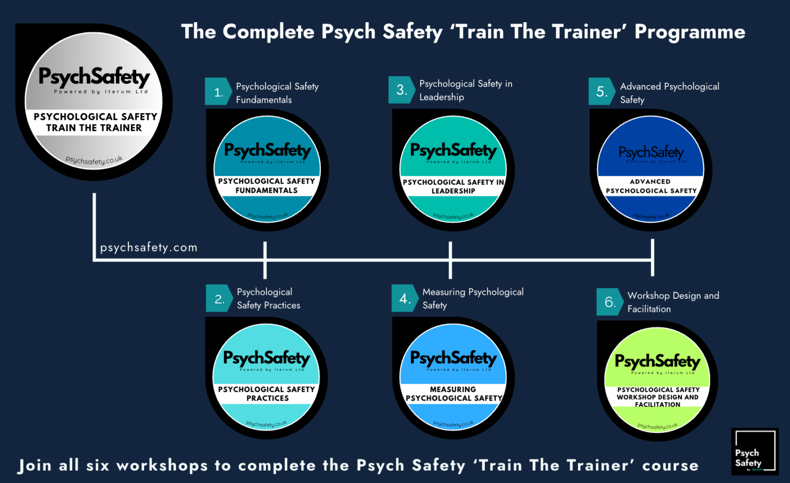 Psychological Safety Leadership Training - Psych Safety