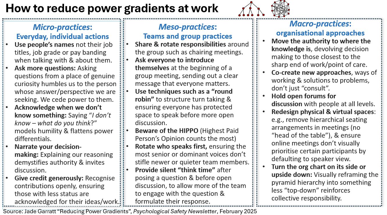 Reducing Power Gradients - Psych Safety