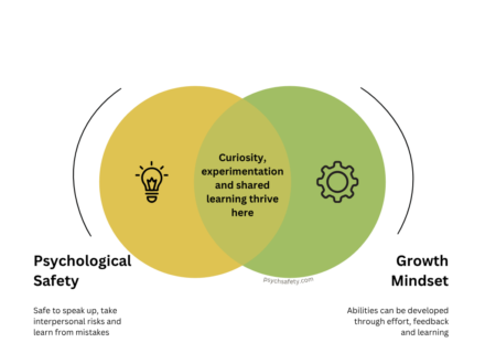 Growth Mindset - Psych Safety