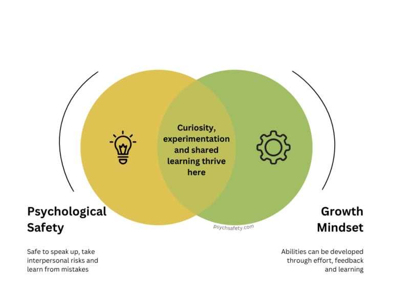 Growth Mindset - Psych Safety